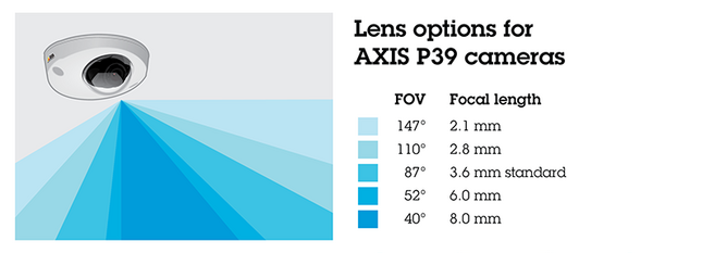 AXIS P3904-R Mk II | IP Cameras | NetcamCenter