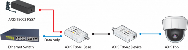 AXIS T8640 | Other Products | NetcamCenter