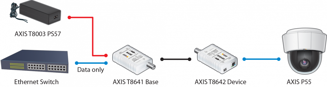 AXIS T8640 | Other Products | NetcamCenter