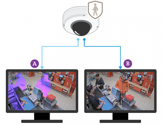 AXIS Live privacy shield | Other Products | NetcamCenter