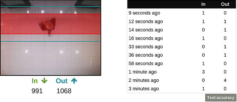 AXIS People Counter E-license | Other Products | NetcamCenter