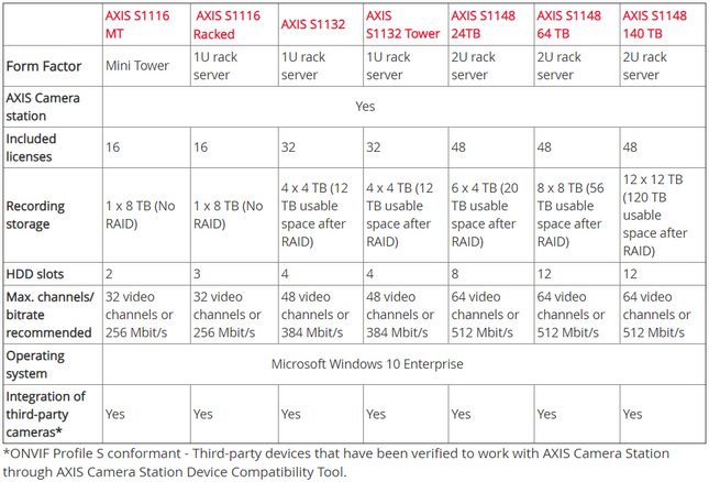 AXIS S1116 MT | Other Products | NetcamCenter