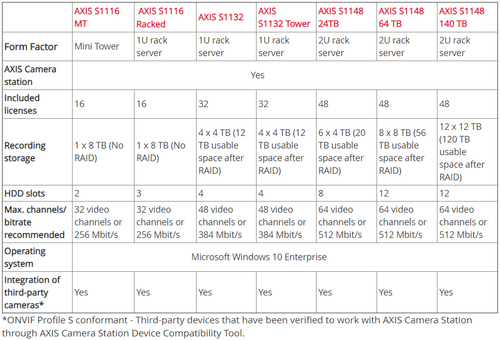 AXIS S1148 140TB | Other Products | NetcamCenter