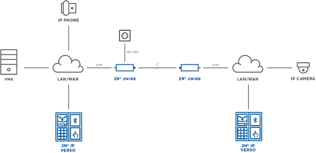 2N 2Wire | Other Products | NetcamCenter