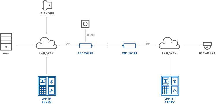 2N 2Wire | Other Products | NetcamCenter