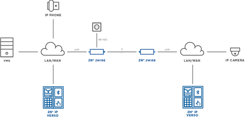 2N 2Wire | Other Products | NetcamCenter