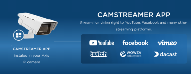CamStreamer Camstreamer | Other Products | NetcamCenter