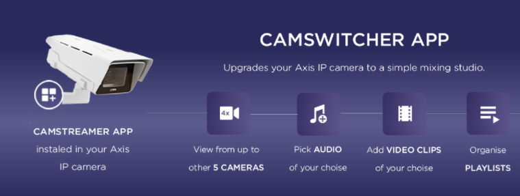 CamStreamer Camswitcher | Other Products | NetcamCenter