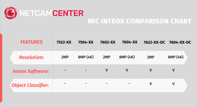 Bosch MIC-7602-Z30W | IP Cameras | NetcamCenter