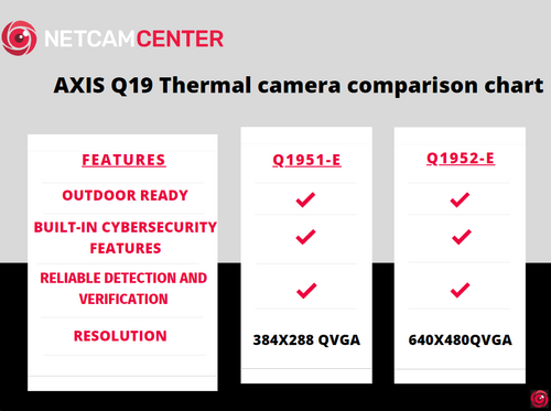 AXIS Q1952-E 10mm 30 fps | IP Cameras | NetcamCenter