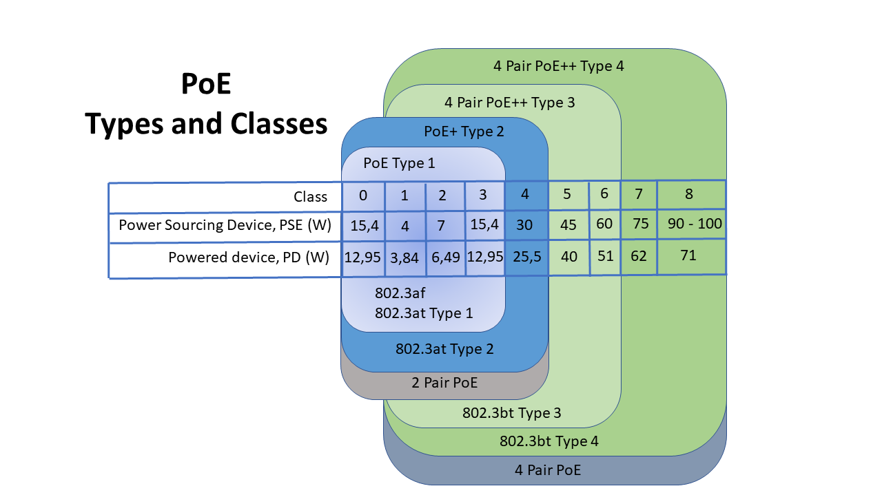 AXIS T8134 Midspan 60W | Other Products | NetcamCenter
