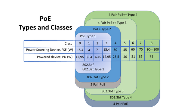 AXIS T8154 60W Sfp Midspan | Other Products | NetcamCenter