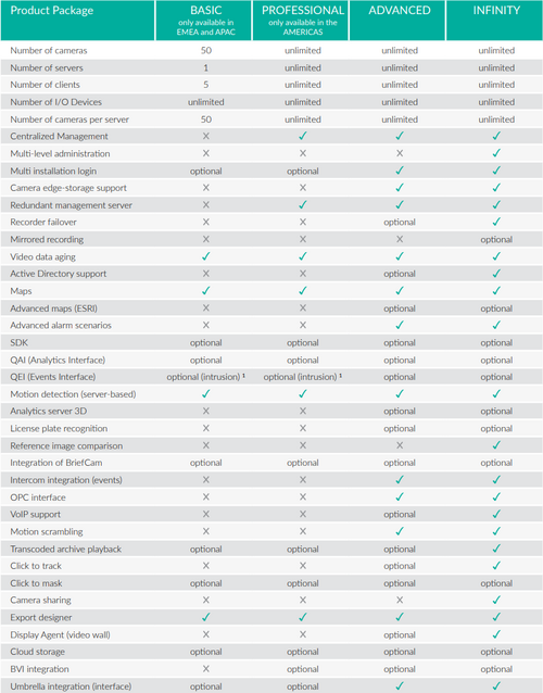 Qognify VMS Basic Core Package (Cayuga, SeeTec) | Other Products | NetcamCenter