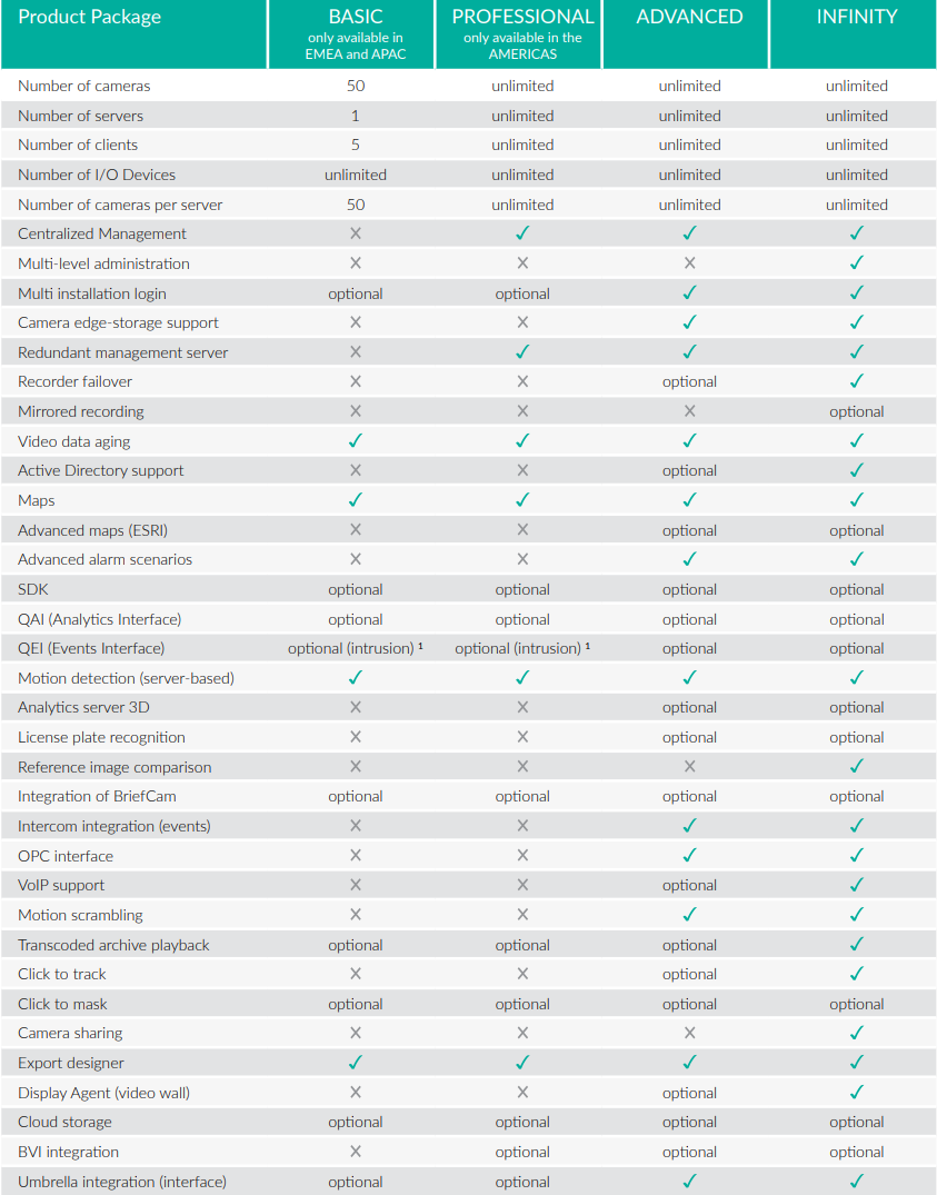 Qognify VMS Advanced Core Package (Cayuga, SeeTec) | Other Products ...