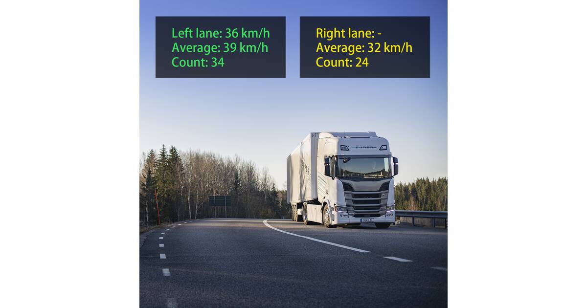 AXIS Speed Monitor | Other Products | NetcamCenter