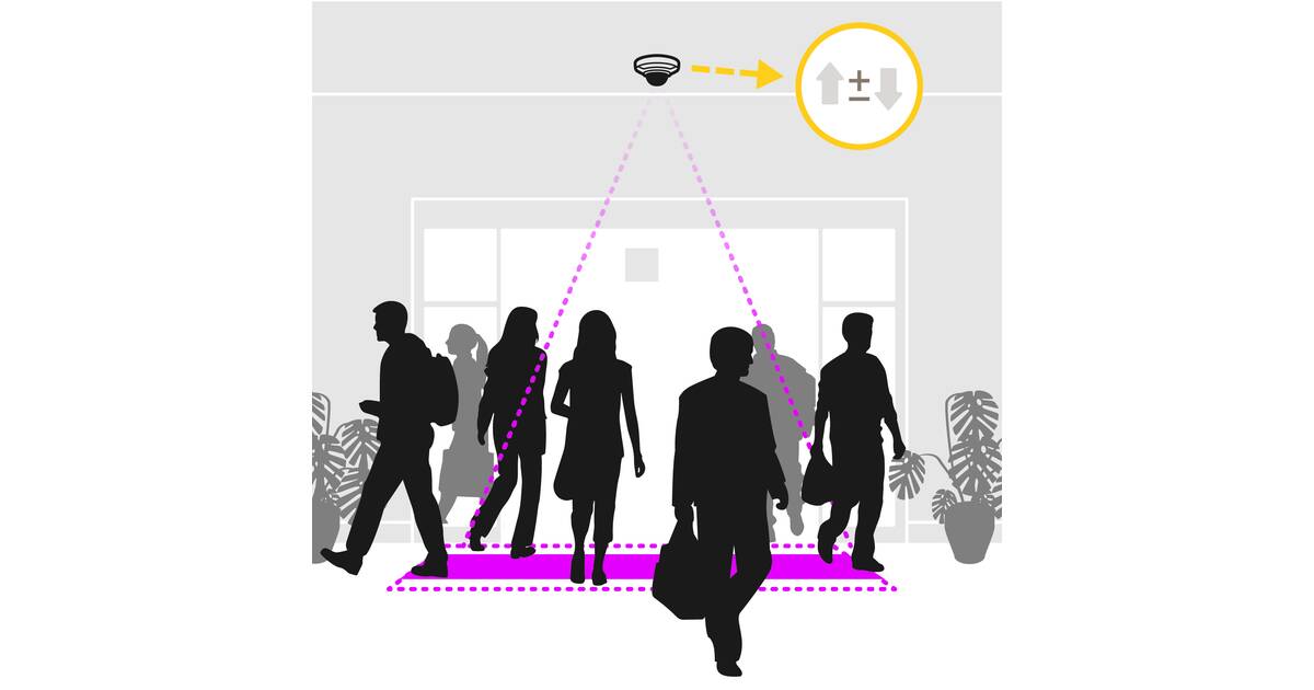 AXIS People Counter E-license | Other Products | NetcamCenter