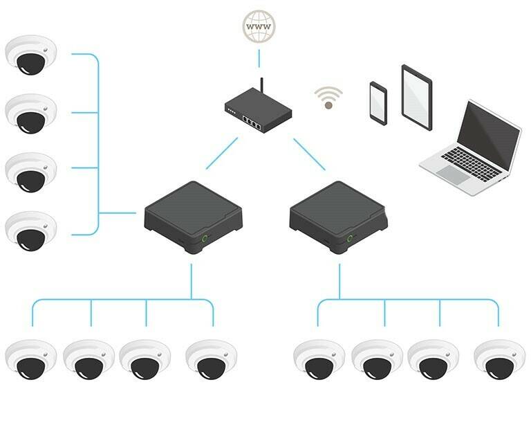 AXIS S3008 Mk II 8 TB | Other Products | NetcamCenter