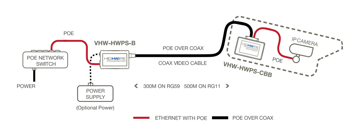 Veracity VHW-HWPS-CBB | Other Products | NetcamCenter