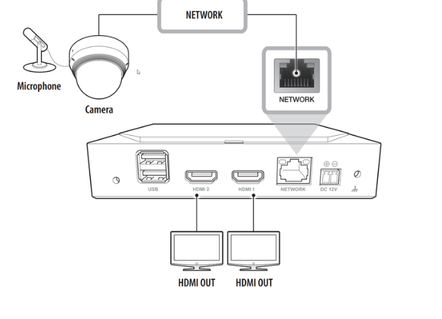 Hanwha SPD-152 | Other Products | NetcamCenter
