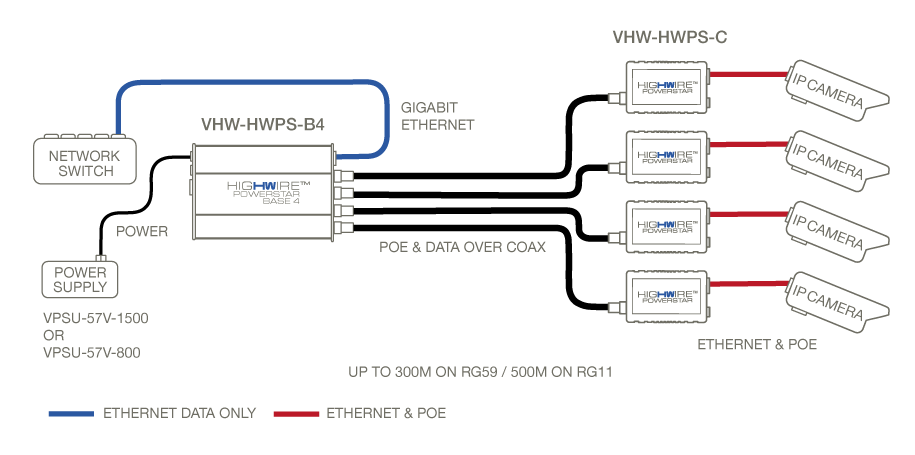 Veracity VHW-HWPS-B4 | Other Products | NetcamCenter