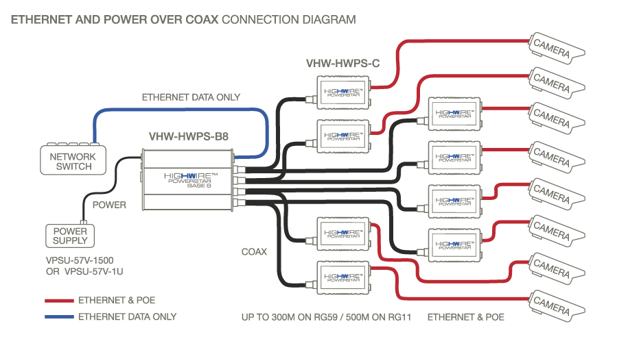 Veracity VHW-HWPS-B8 | Other Products | NetcamCenter