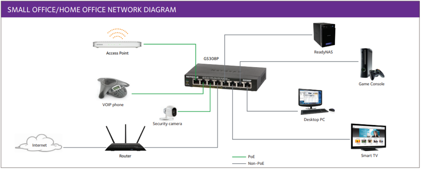 Netgear GS308-300PES | Other Products | NetcamCenter