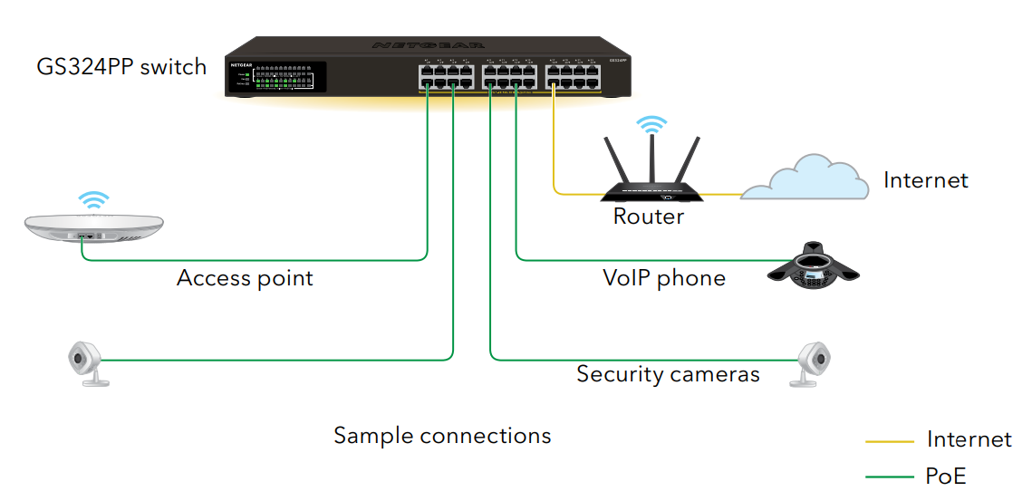 Netgear GS324PP | Other Products | NetcamCenter
