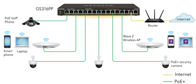 Netgear GS316PP | Other Products | NetcamCenter
