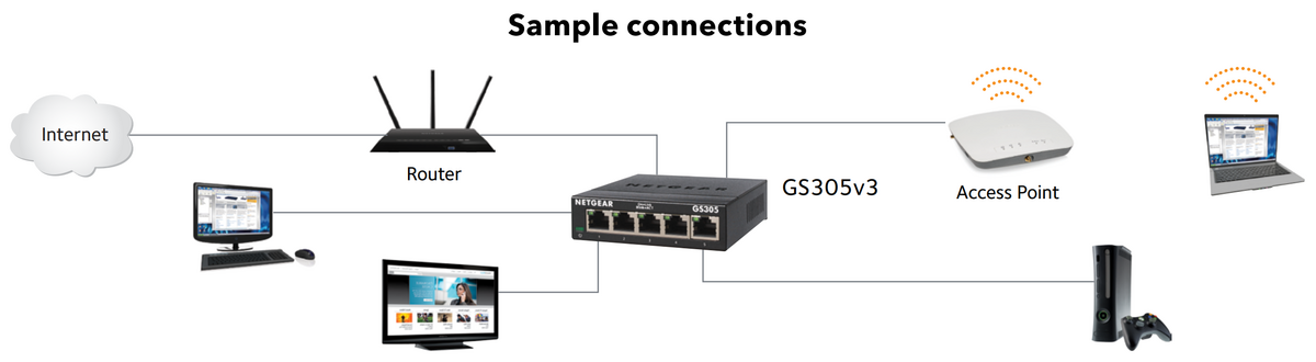 Netgear GS305v3 | Other Products | NetcamCenter
