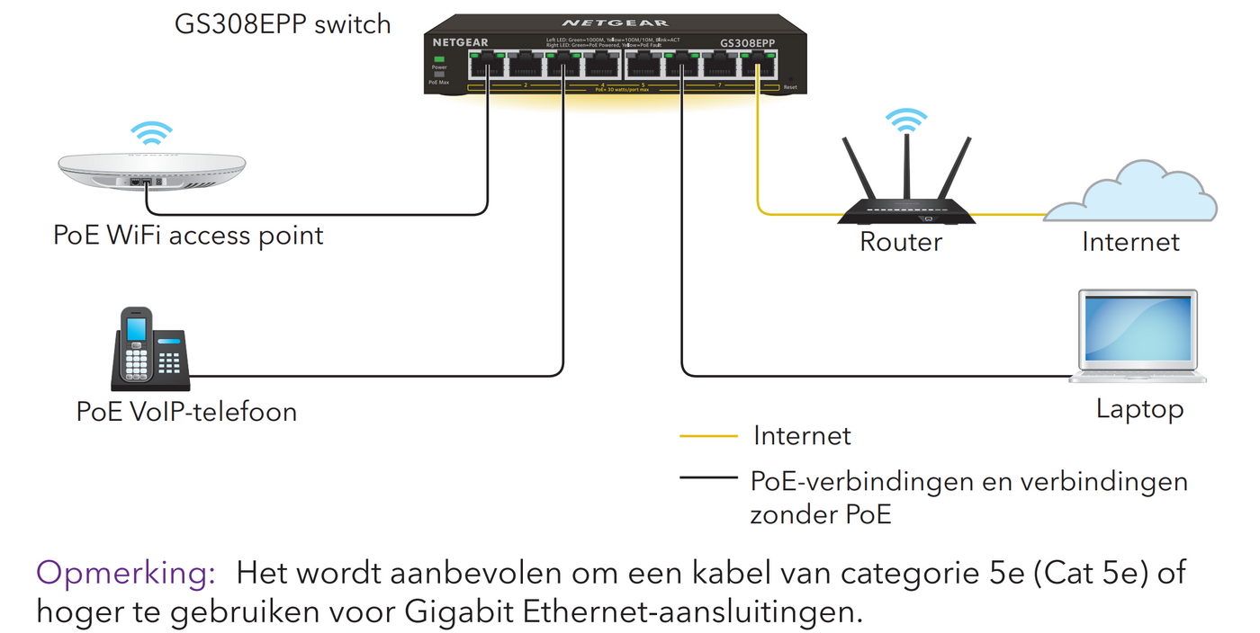 Netgear GS308EPP | Other Products | NetcamCenter