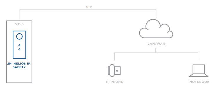 2N Helios IP Safety 2 Buttons | IP Cameras | NetcamCenter