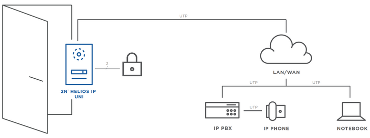 2N Helios IP Uni 1 Button With Pictograms | IP Cameras | NetcamCenter
