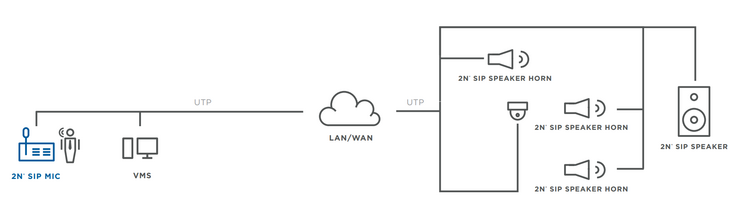 2N SIP MIC | Other Products | NetcamCenter