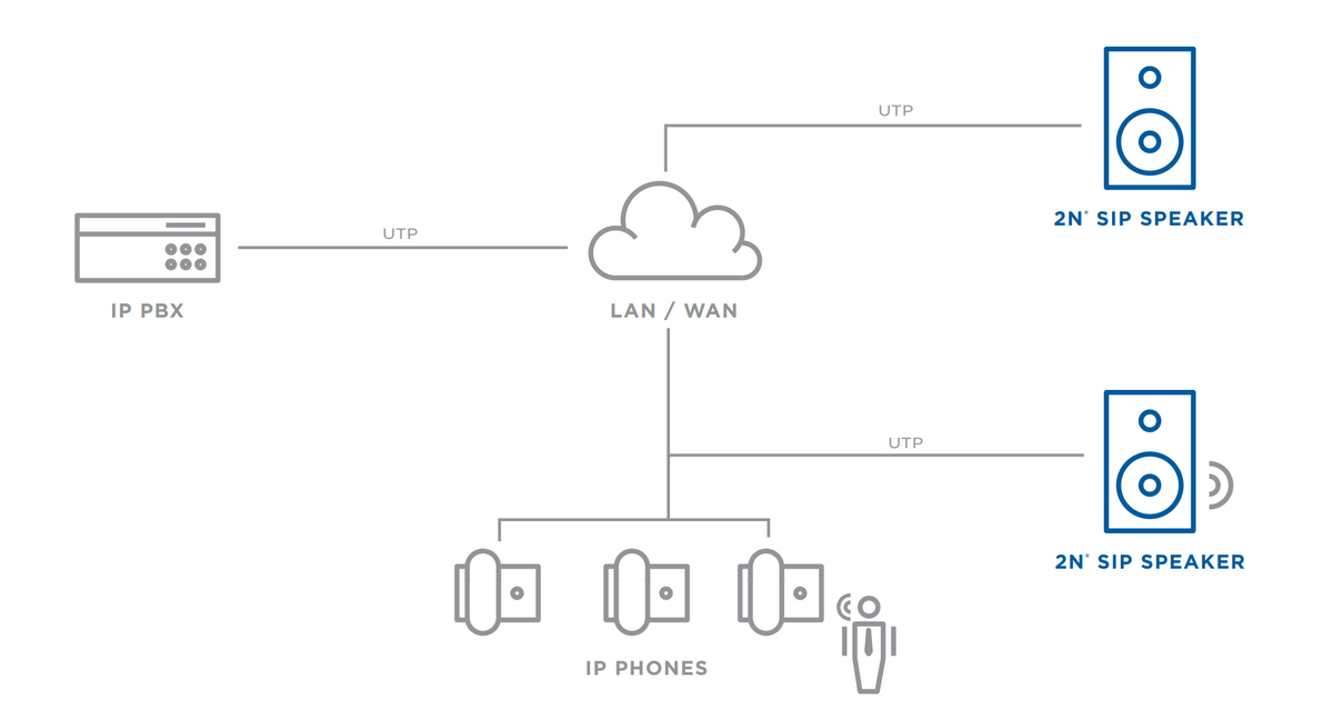 2N SIP Speaker White | Other Products | NetcamCenter