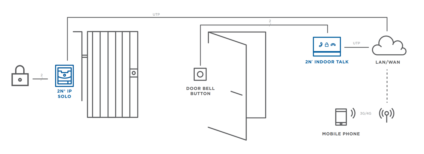 2N Indoor Talk White | Other Products | NetcamCenter