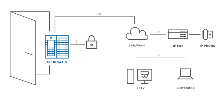 2N IP Vario 1 button | IP Cameras | NetcamCenter