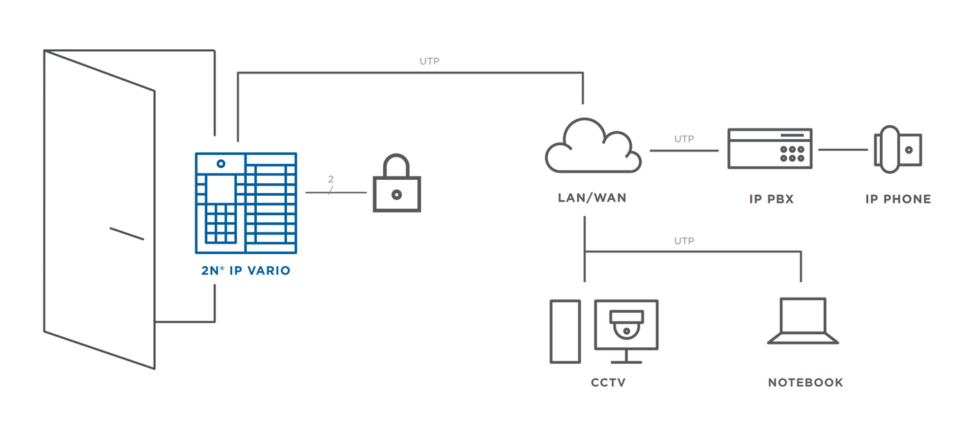2N IP Vario 1 button, camera | IP Cameras | NetcamCenter