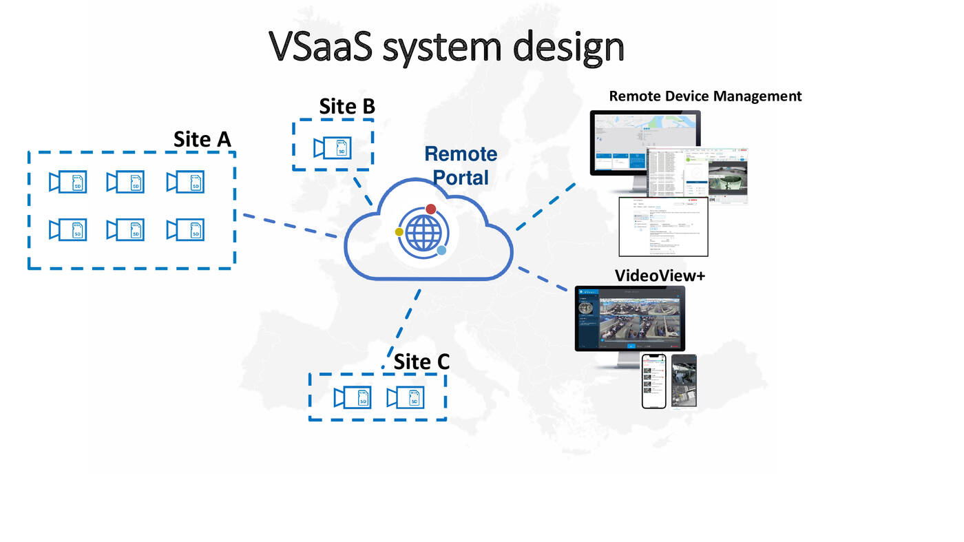 Bosch CBS-ALMGT-CAM | Other Products | NetcamCenter