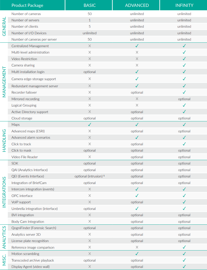 Hexagon Qognify VMS Basic Core Package (Cayuga, SeeTec) | Other ...