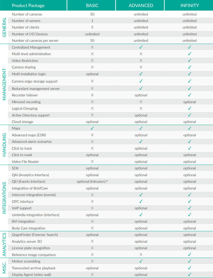 Hexagon Qognify VMS Infinity Camera Extension (Cayuga, SeeTec) | Other ...