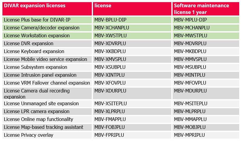 Bosch DIP-7380-00N | Other Products | NetcamCenter