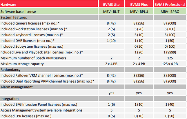 Bosch BVMS MBV-XCHANPLU | Other Products | NetcamCenter