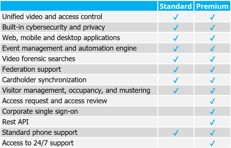 Genetec SCC-STANDARD-1Y | Other Products | NetcamCenter