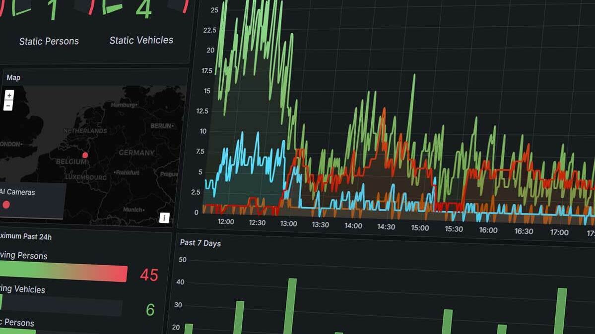 Camera Analytics | NetcamCenter