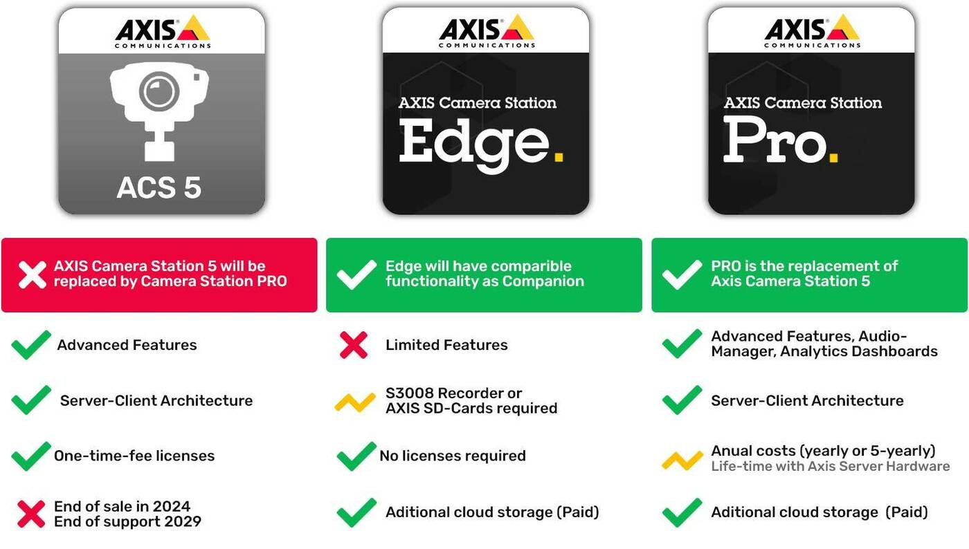 Axis Camera Station Pro | NetcamCenter