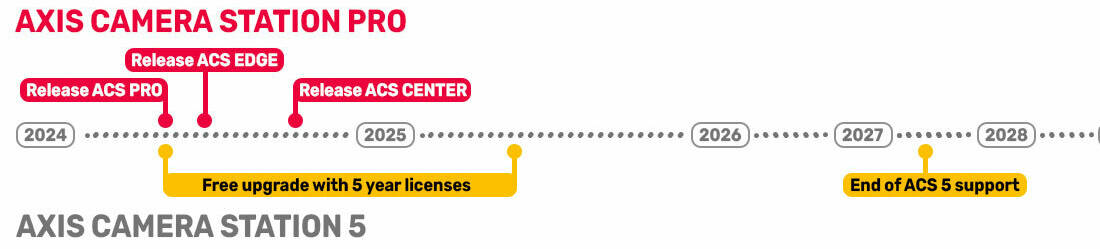 Axis Camera Station Pro | NetcamCenter